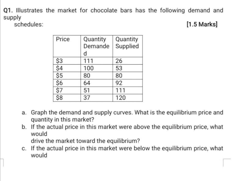 Solved Q1. Illustrates the market for chocolate bars has the | Chegg.com
