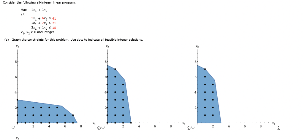 Solved Consider the following all-integer linear program. | Chegg.com