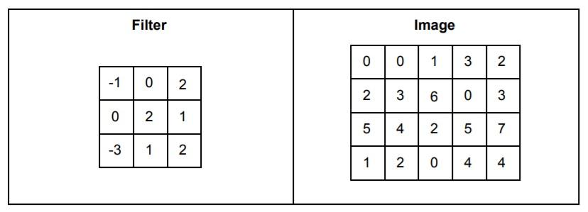 Solved What is the output of the 2D Convolution between the | Chegg.com