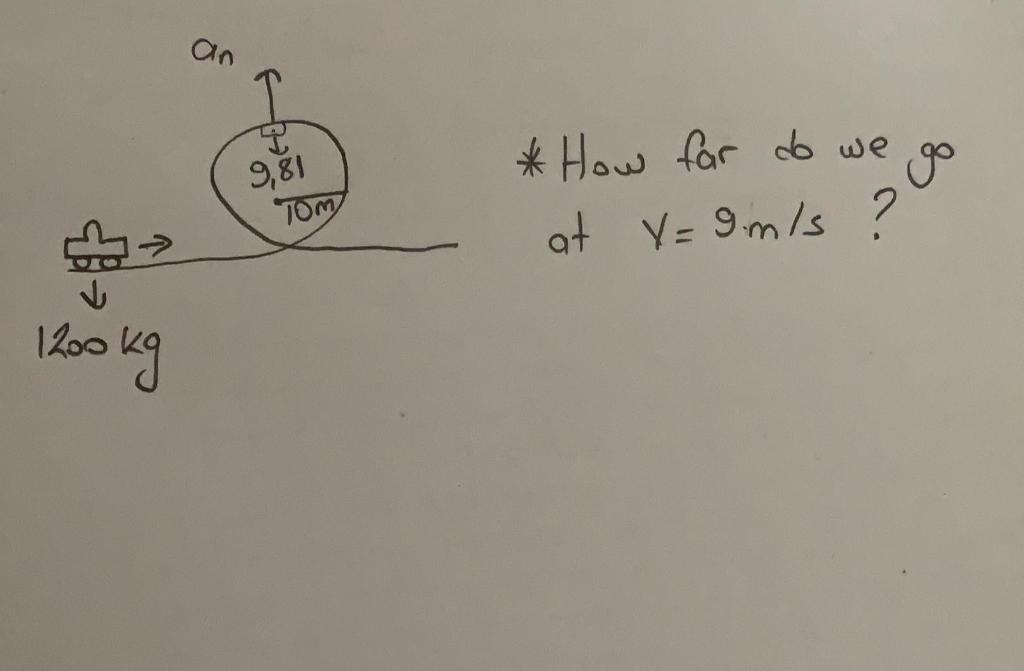Solved an 9,81 70m *How far do we at y=9mis ? 1 Rookg | Chegg.com