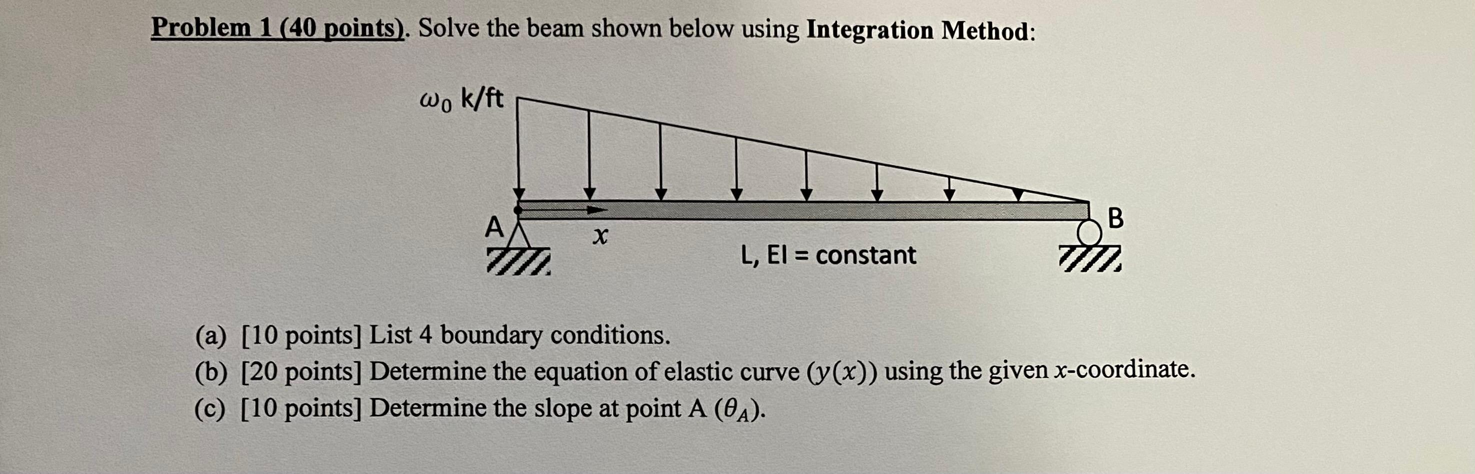 Solved Problem 1 (40 points). Solve the beam shown below | Chegg.com
