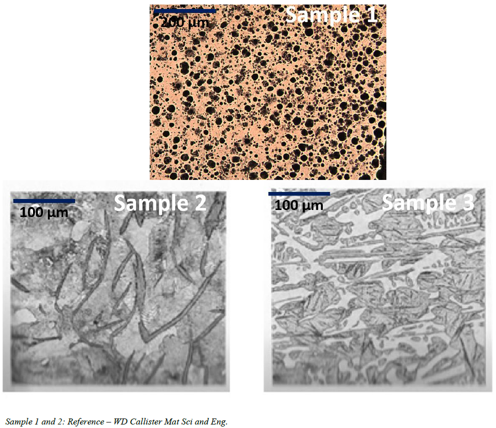 Solved Observe the microstructure of three given cast irons | Chegg.com