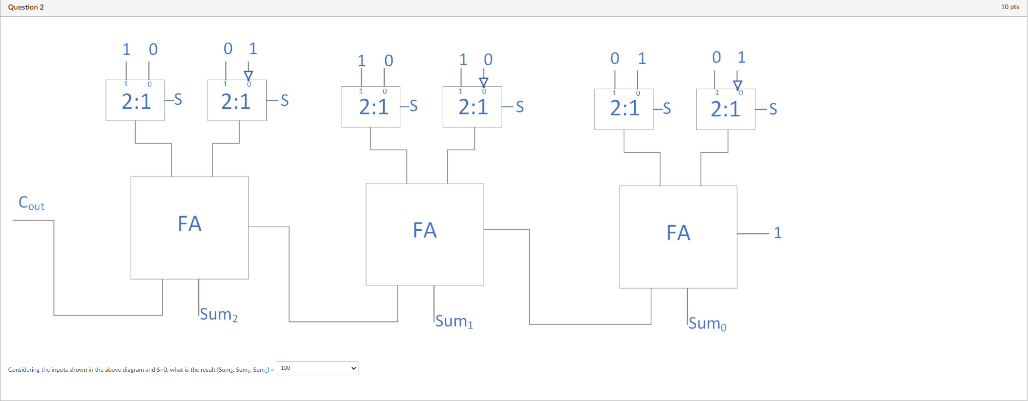 Solved Considering the inputs shown in the above diagram and | Chegg.com