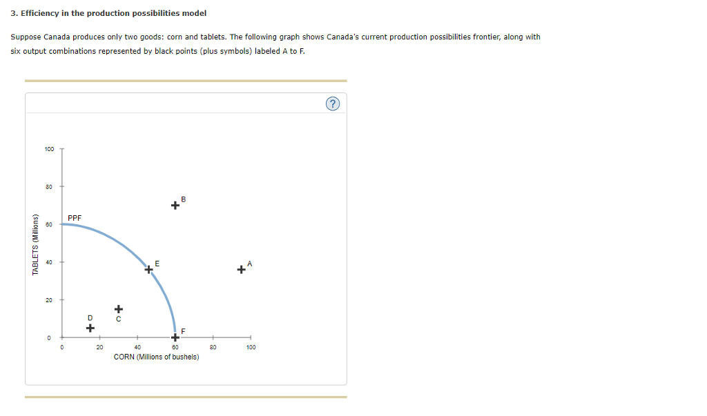 Solved 3. Efficiency in the production possibilities model | Chegg.com