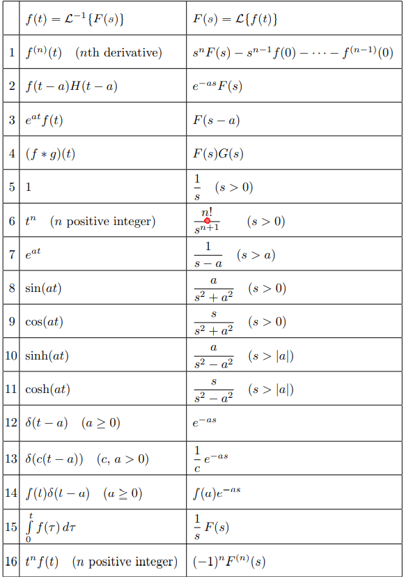 Solved In 25-30, use the definition of convolution and the | Chegg.com