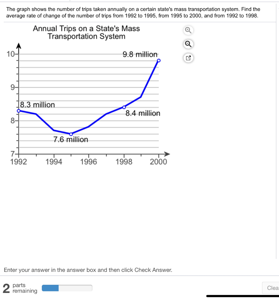 Solved The graph shows the number of trips taken annually on | Chegg.com
