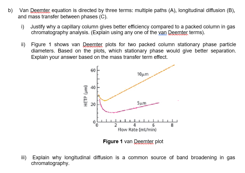 Solved b) Van Deemter equation is directed by three terms: | Chegg.com