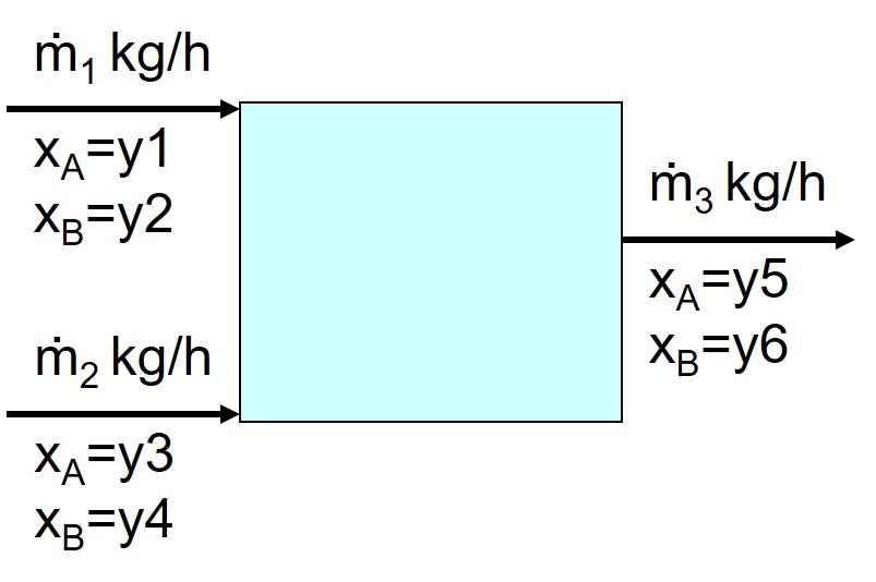 Solved Two streams, each containing two components A and B, | Chegg.com