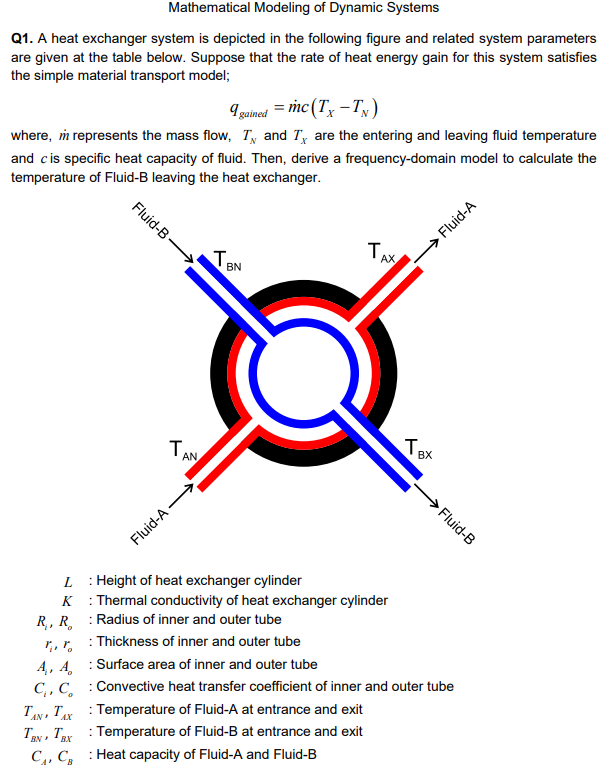 Mathematical Modeling of Dynamic Systems Q1. A heat | Chegg.com
