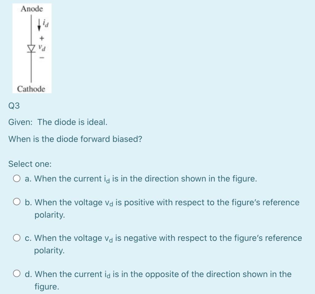 Solved Anode + Cathode Q3 Given: The diode is ideal. When is | Chegg.com