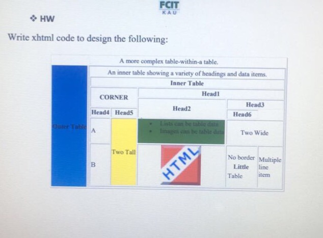 Solved Fcit K Au Hw Write Xhtml Code To Design The 