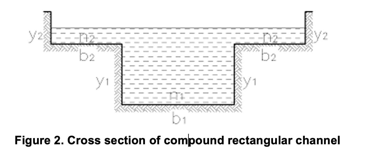 Estimate the maximum flow Q that can pass through a | Chegg.com