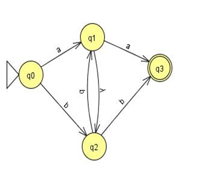 Solved a) ﻿Write the formal definitions for each of the FA | Chegg.com