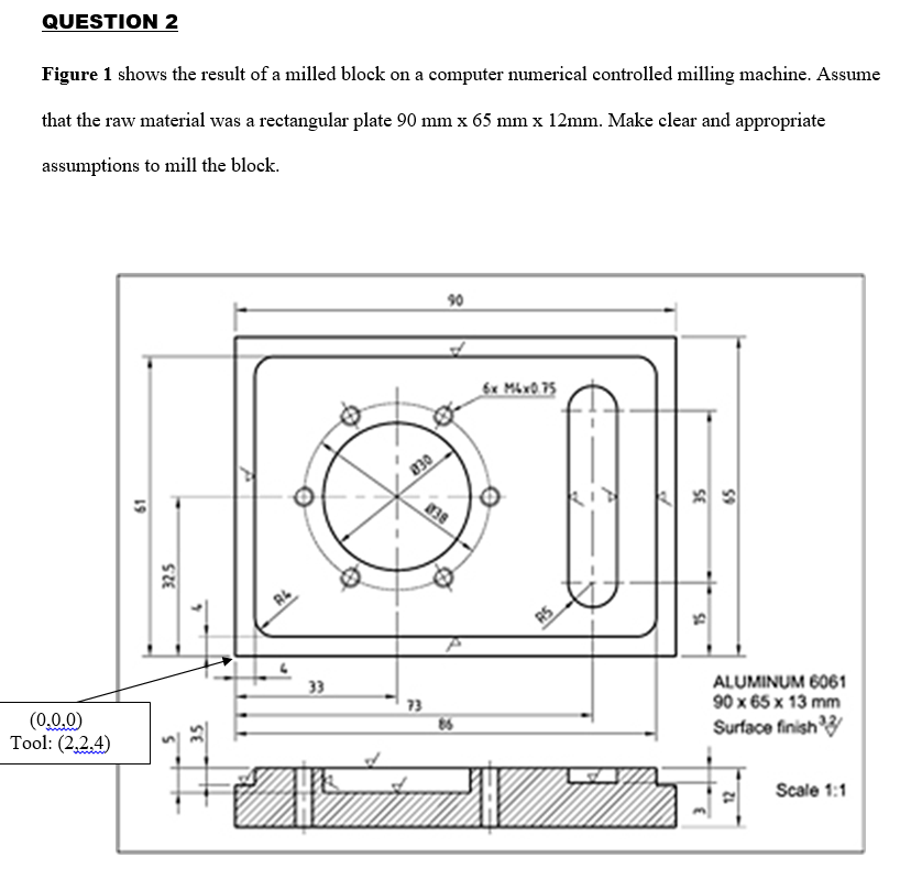 Figure 1 shows the result of a milled block on a | Chegg.com
