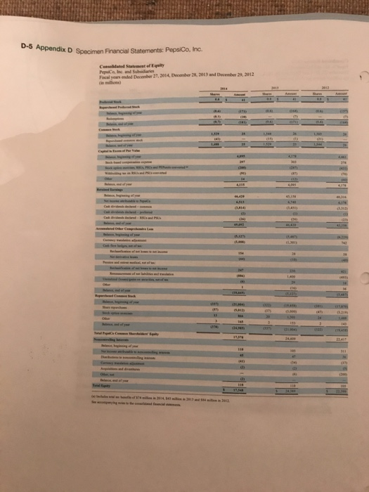 Solved Comparative Analysis Case (Part Level Submission) | Chegg.com
