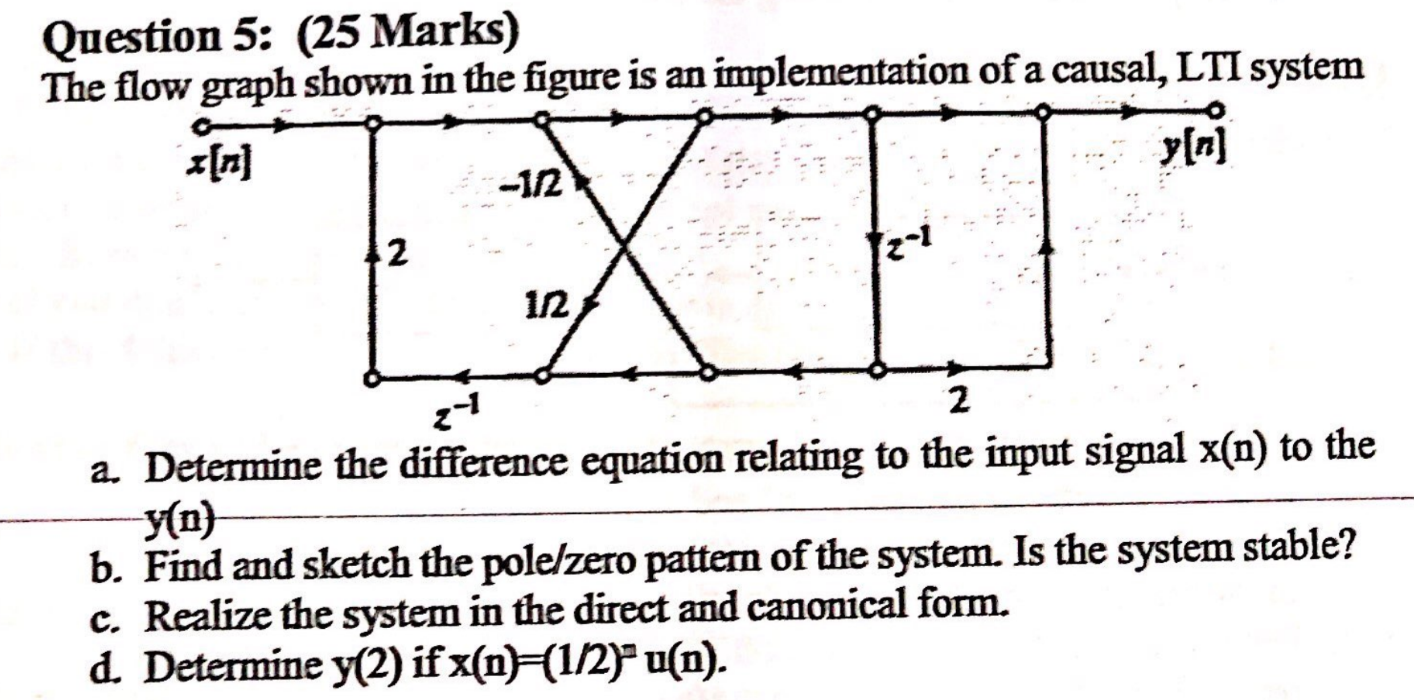 Solved Question 5: (25 Marks) The flow graph shown in the | Chegg.com