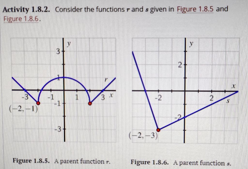 Solved On the same axes as the plot of y=r(x), sketch | Chegg.com