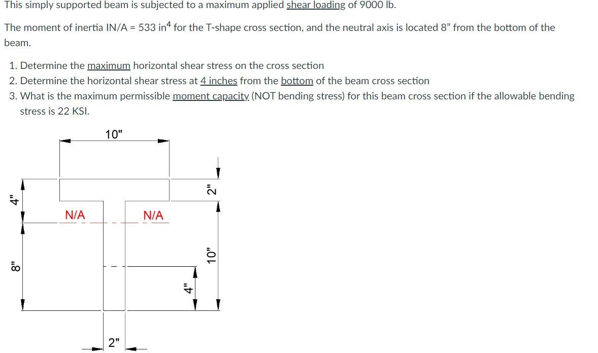 Solved This simply supported beam is subjected to a maximum | Chegg.com