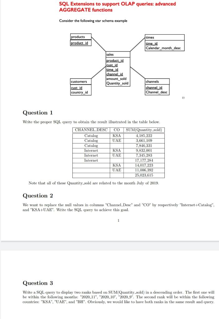 Solved SQL Extensions to support OLAP queries: advanced | Chegg.com
