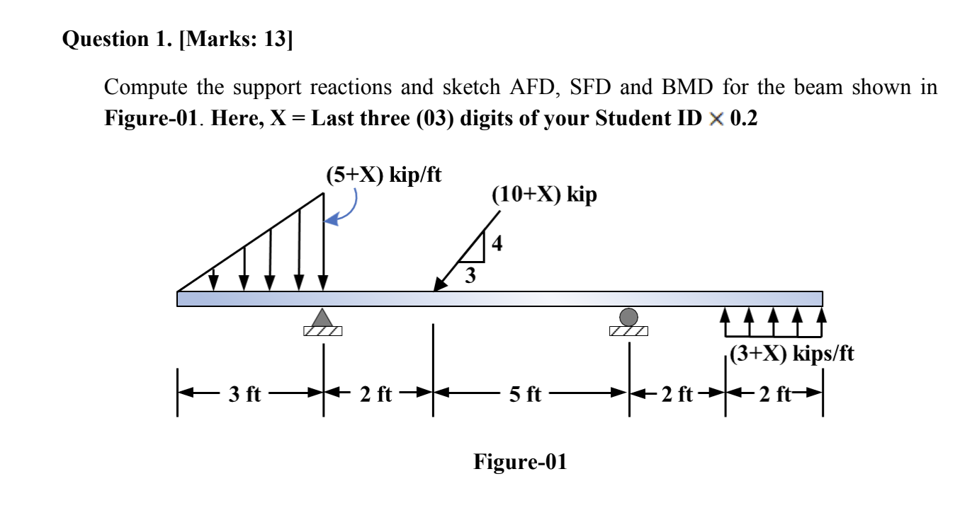 Solved Compute the support reactions and sketch AFD, SFD and | Chegg.com