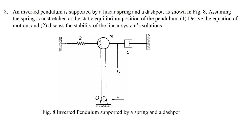 Solved An inverted pendulum is supported by a linear spring | Chegg.com
