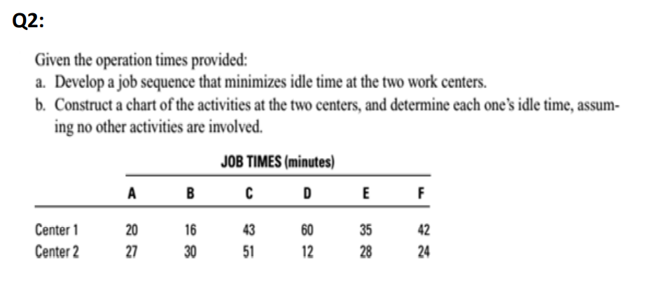 Solved Q2: Given the operation times provided: a. Develop a | Chegg.com