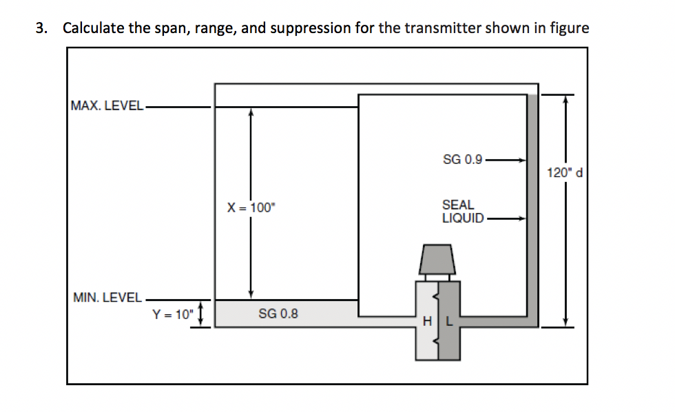 3. Calculate the span, range, and suppression for the | Chegg.com