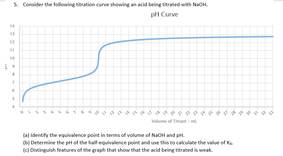 Solved 5. Consider the following titration curve showing an | Chegg.com