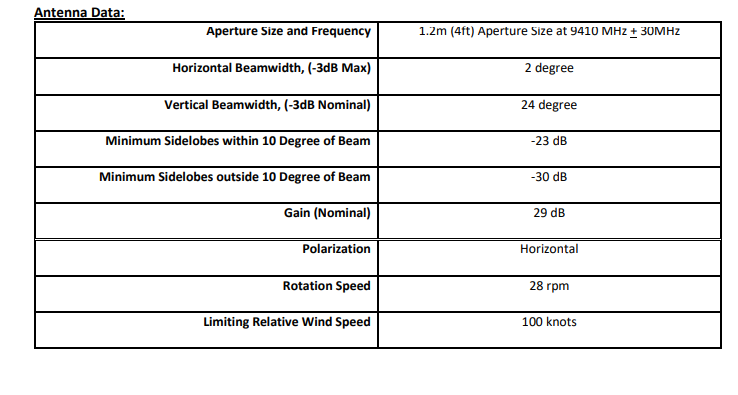 Eor the Radar specifications as exhibited at Annex " | Chegg.com