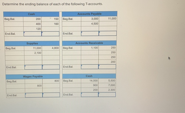 Solved Determine the ending balance of each of the following | Chegg.com