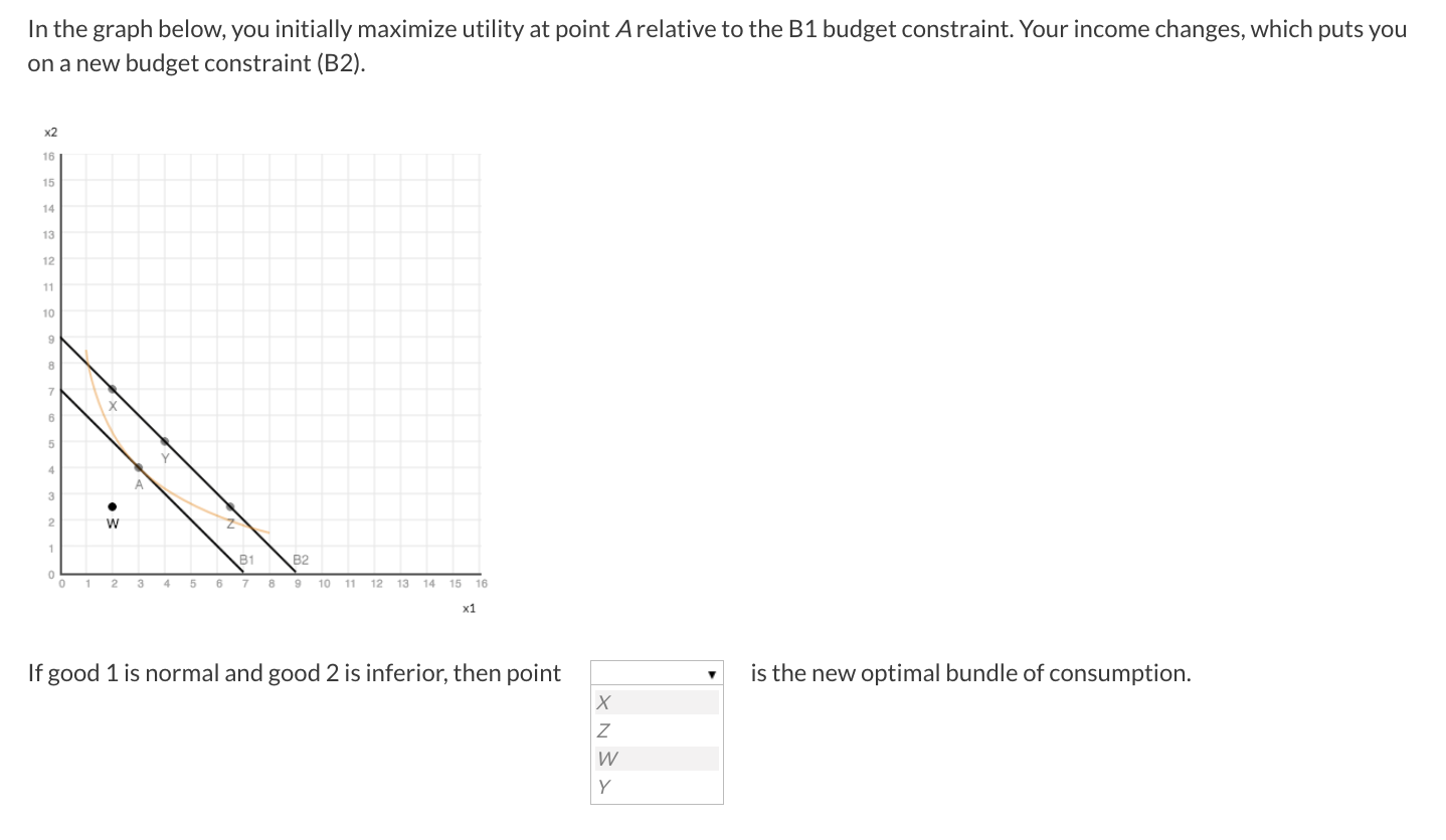 Solved In The Graph Below You Initially Maximize Utility At Chegg