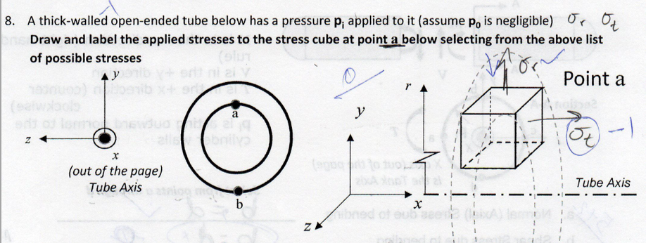 Solved Ơr A thick-walled open-ended tube below has a | Chegg.com