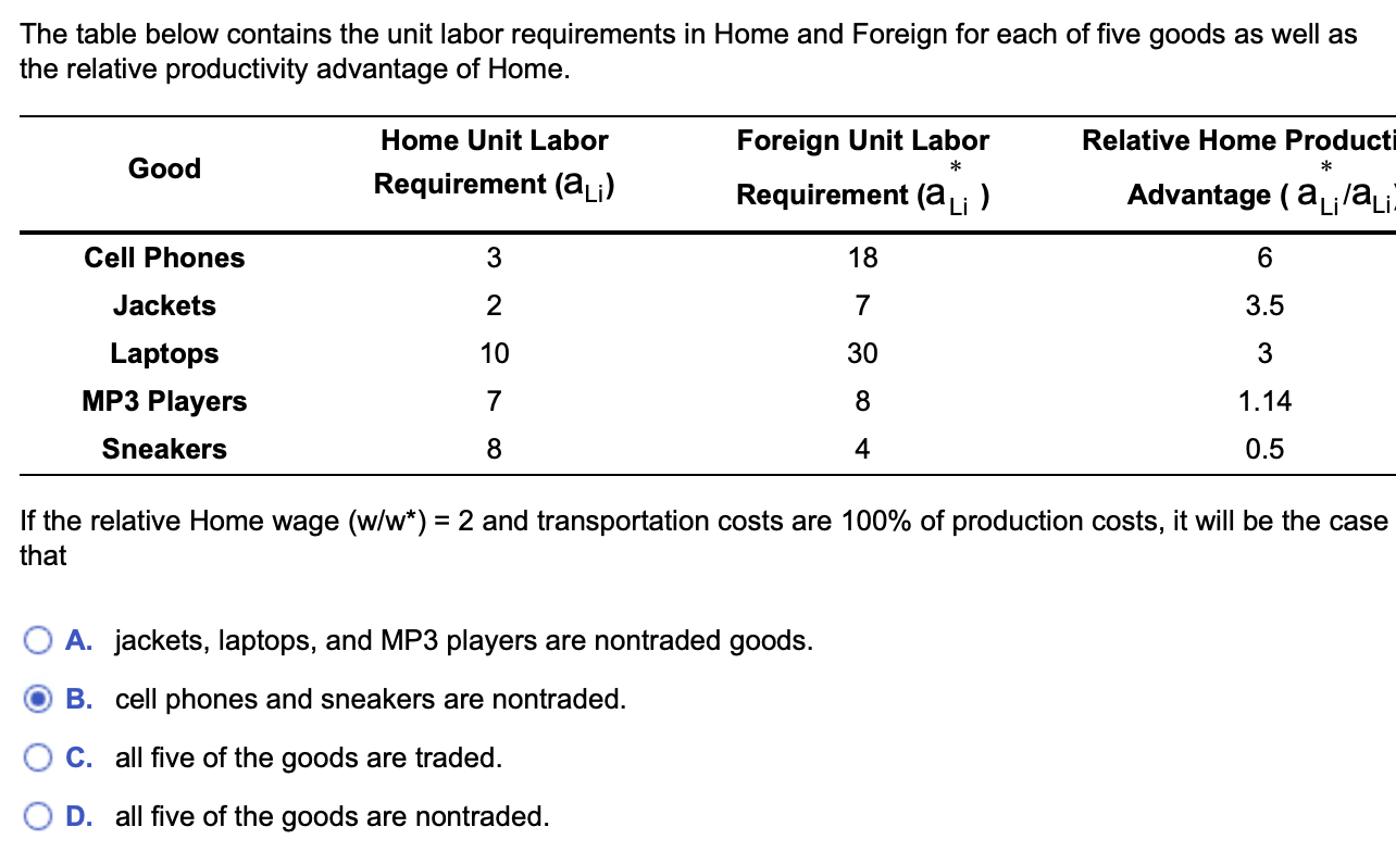Solved The table below contains the unit labor requirements | Chegg.com