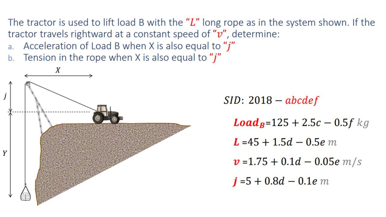 Solved DYNAMICS OF RIGID BODIES a = 1, b = 2, c = 3 , d = 4 | Chegg.com
