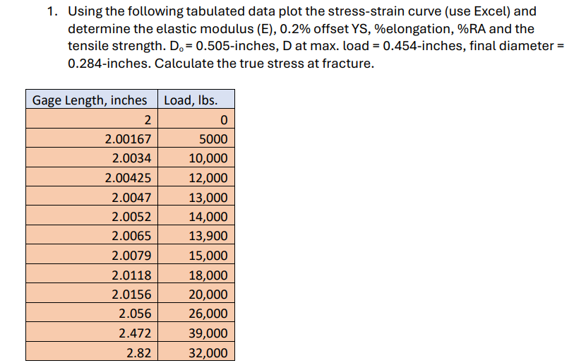 Solved 1. ﻿Using the following tabulated data plot the | Chegg.com