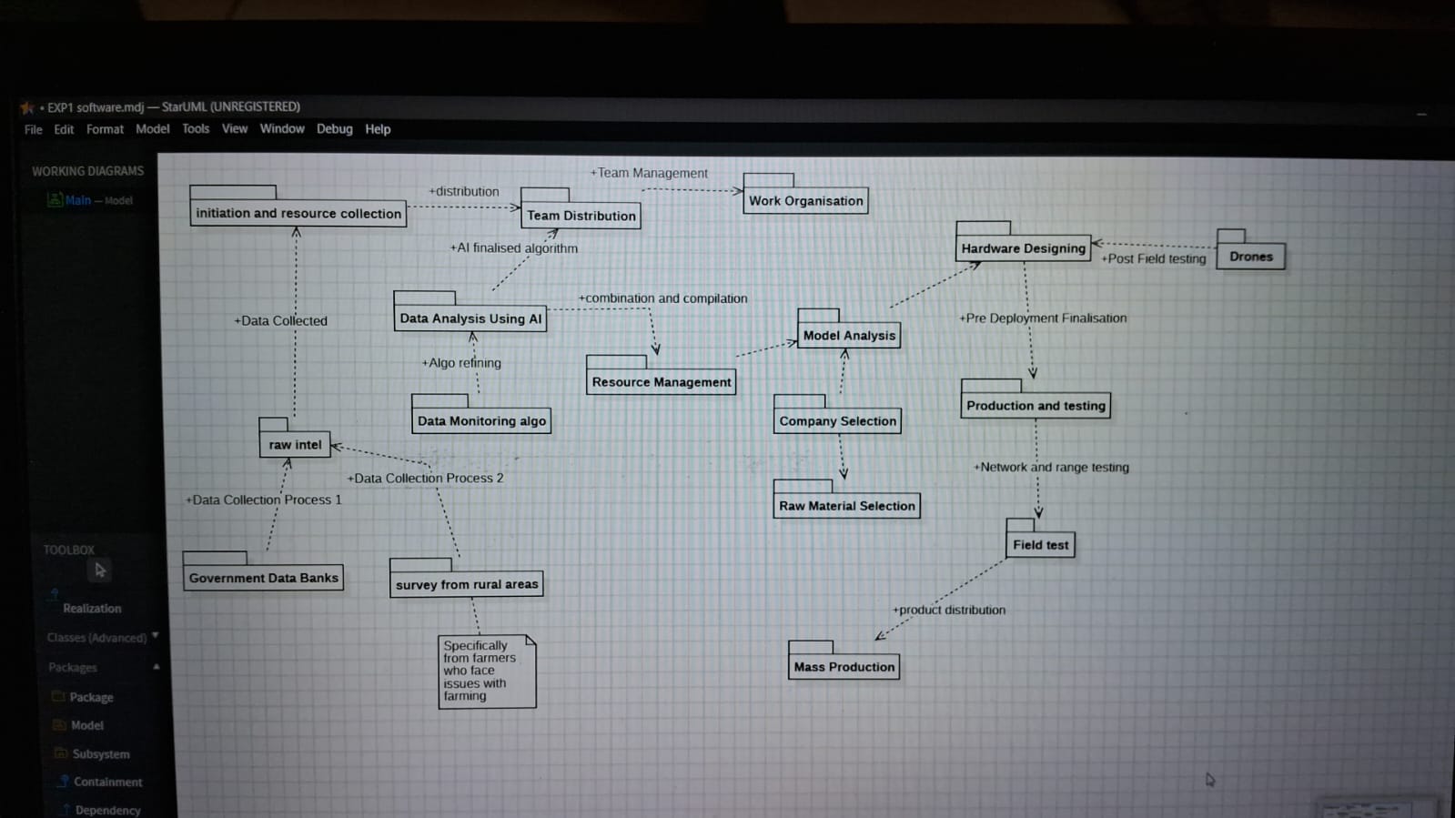Solved ANSWER THIS QUESTION IN THE FORM OF A FLOWCHART. This | Chegg.com