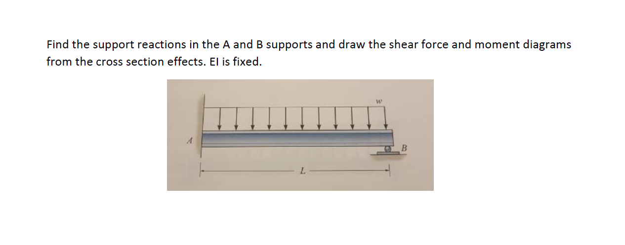 Solved Find the support reactions in the A and B supports | Chegg.com