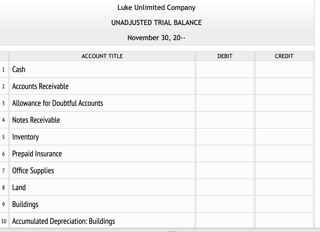 Solved Luke Unlimited Company’s account balances on November | Chegg.com