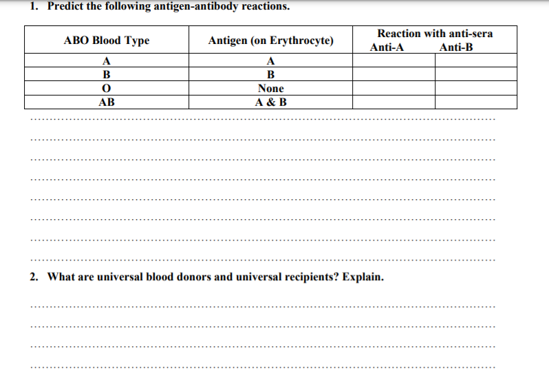 Solved 1. Predict the following antigen-antibody reactions. | Chegg.com