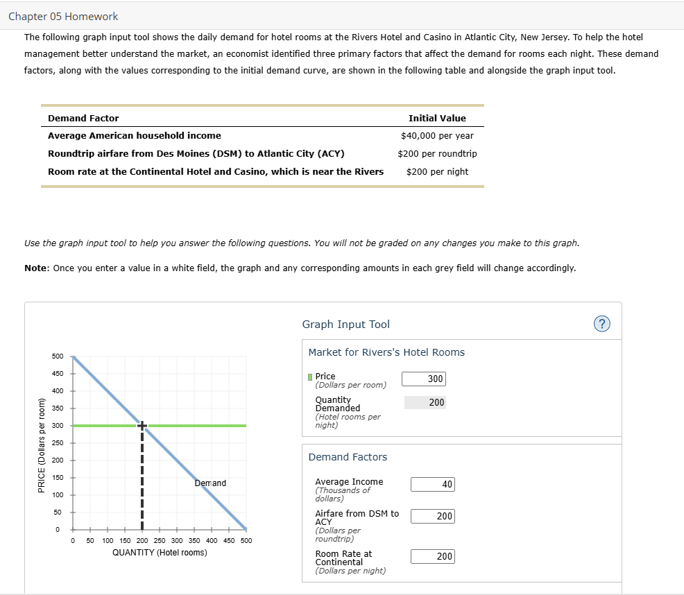 Solved Chapter 05 ﻿HomeworkThe following graph input tool | Chegg.com