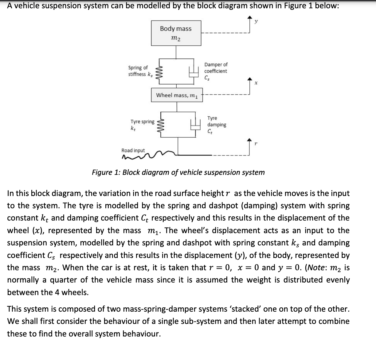 A vehicle suspension system can be modelled by the | Chegg.com