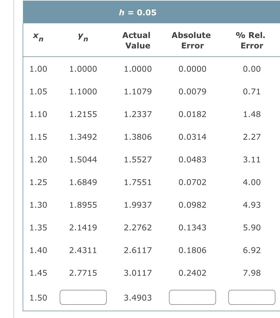 Solved Use Euler S Method To Obtain A Four Decimal