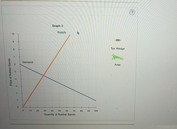 Solved Consider the market for rubber bands. The following | Chegg.com