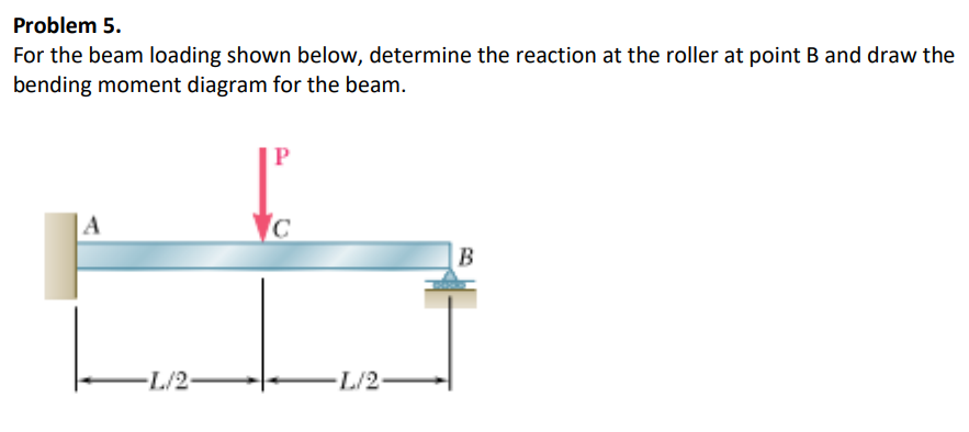 Solved Problem 5.For the beam loading shown below, determine | Chegg.com
