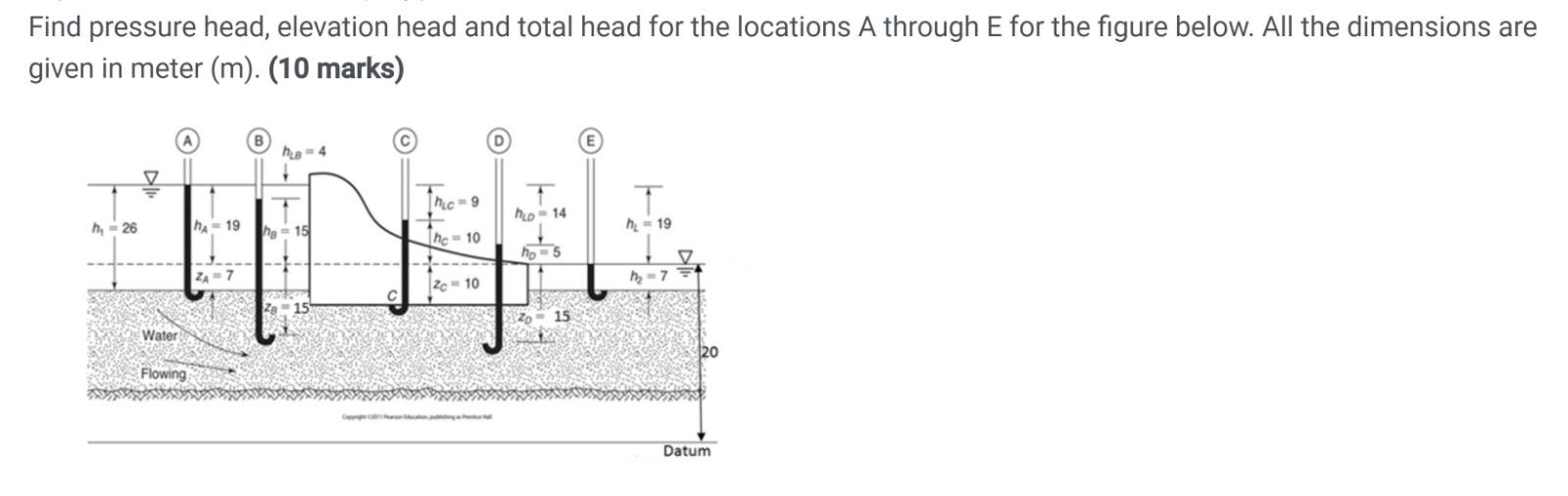 Solved Find pressure head, elevation head and total head for | Chegg.com
