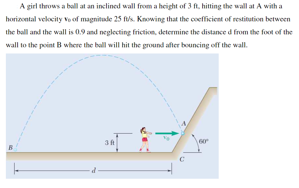 Solved A girl throws a ball at an inclined wall from a | Chegg.com