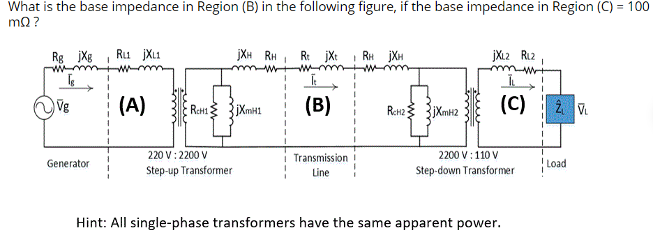 Solved What is the base impedance in Region (B) in the | Chegg.com