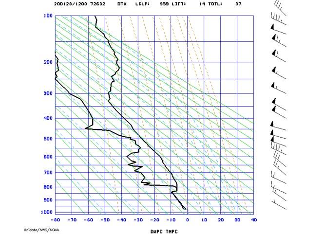 Solved "On the Stüve diagram in Figure 2B-4, the heavy | Chegg.com