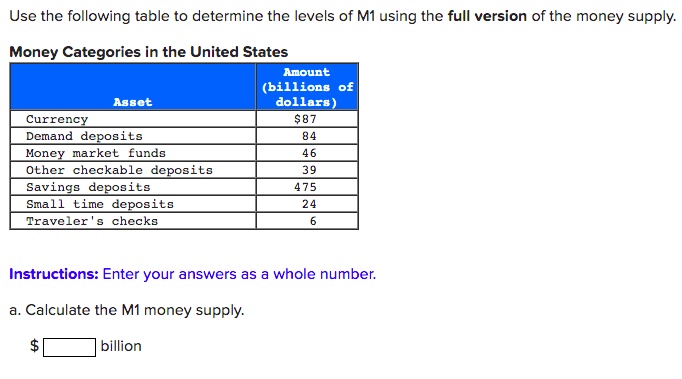 Solved Use the following table to determine the levels of M1 | Chegg.com