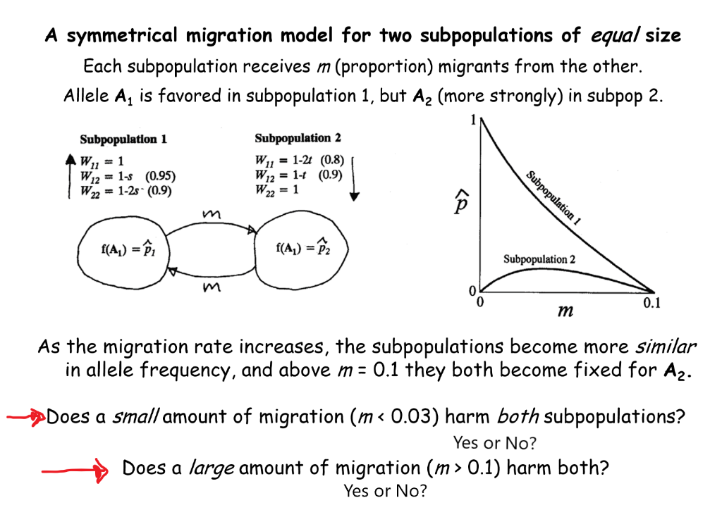 Solved A symmetrical migration model for two subpopulations | Chegg.com